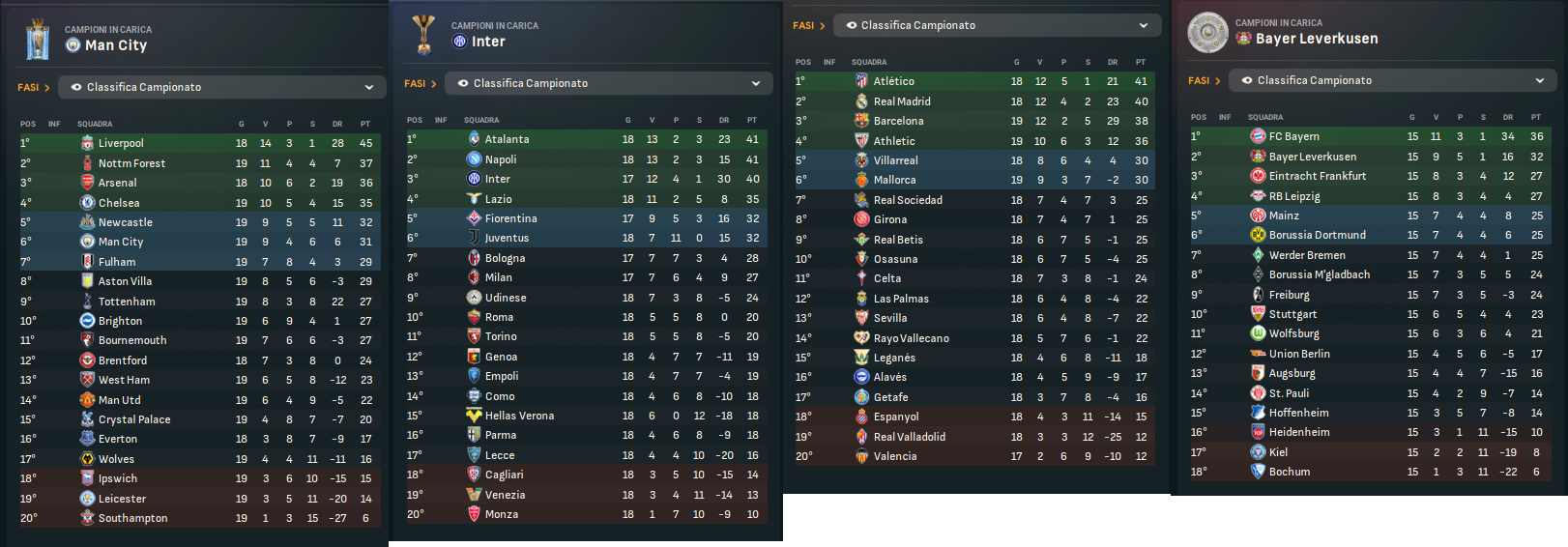FM24 2024-25 Real Fixture & Results + LNC [Update 28/7/2025] - Editors ...
